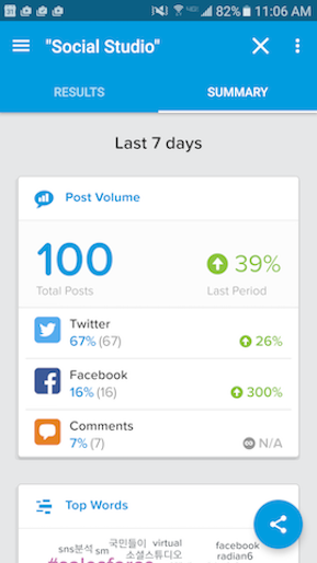 Results by Summary View