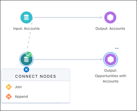 Connect and Reorganize Nodes or Branches in a Recipe