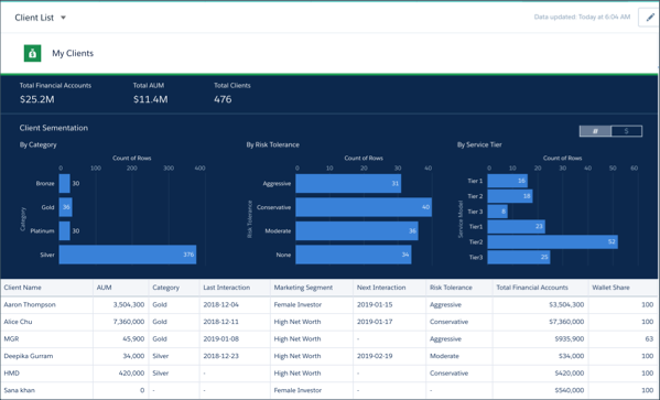 Use the Client Segmentation App