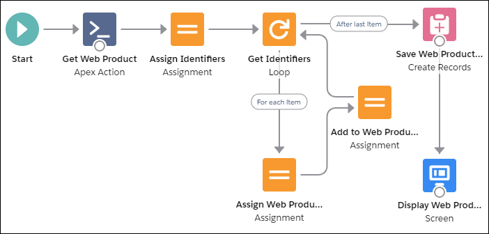 Configure an Apex Action