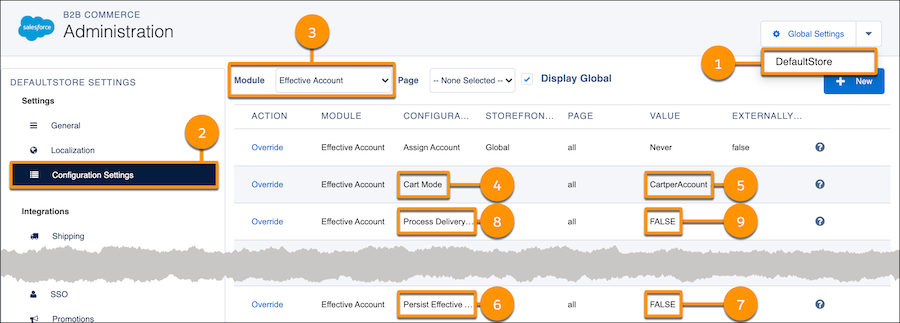 Manage Carts for Effective Accounts