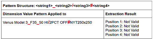 Multi-Delimiter Patterns and Structure Compliance