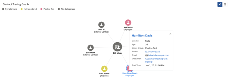 Visualize Data with Contact Tracing Graphs