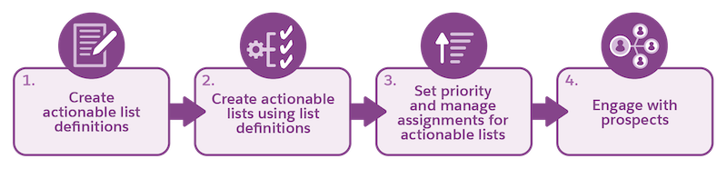 Creating Actionable Lists By Using Actionable Segmentation 8808