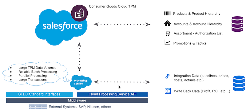 What Is Trade Promotion Management?