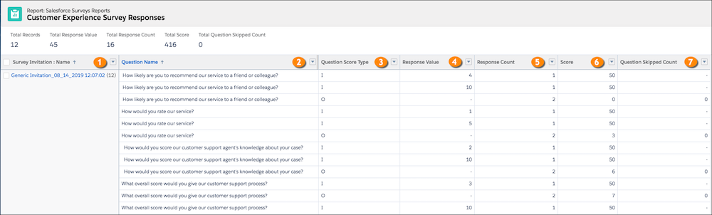 Analyze Survey Responses in Custom Reports