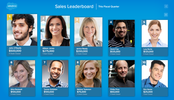 Sales Leaderboard
