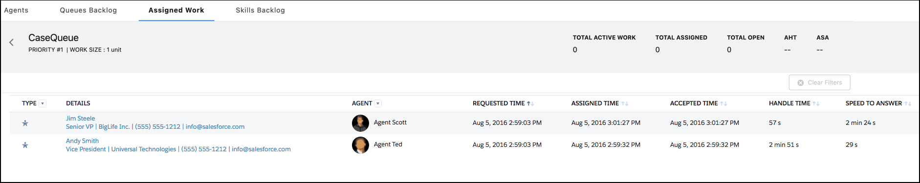Manage Agents, Queues and Skills with Omni Supervisor – mywaysalesforce