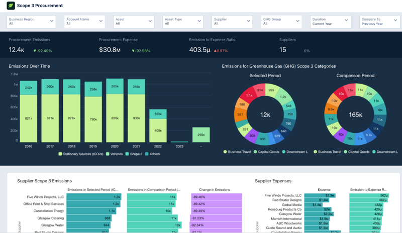 Scope 3 Procurement Dashboard