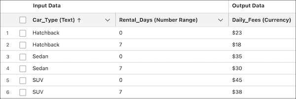 How to Design a Grouped Decision Matrix (Example)