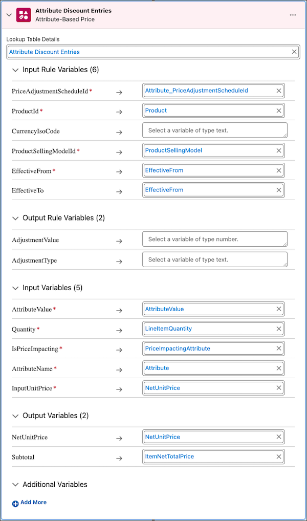 Attribute-Based Price
