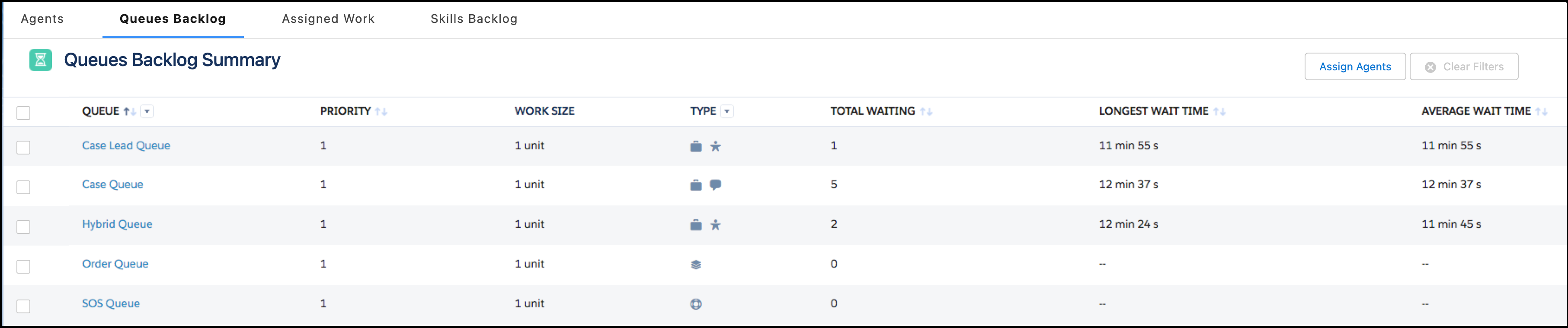 Manage Agents, Queues and Skills with Omni Supervisor – mywaysalesforce