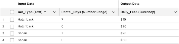 How to Design a Grouped Decision Matrix (Example)
