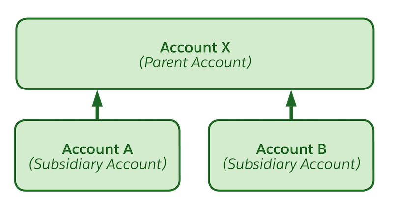Example: Consolidate Annual Emissions Inventory from Subsidiary ...