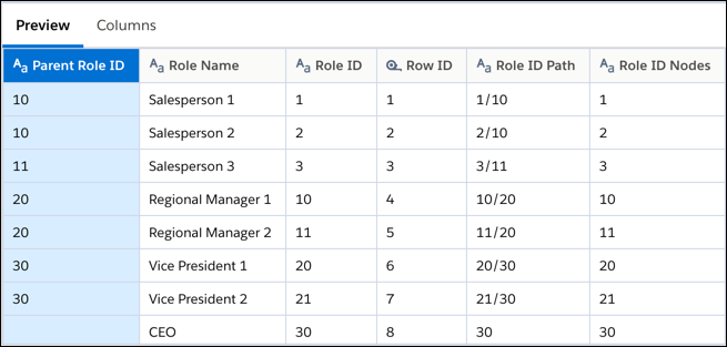 Flatten Transformation: Flatten Hierarchies