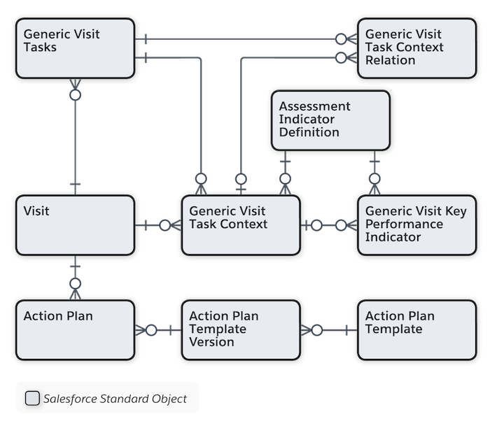 Automotive Cloud Data Model