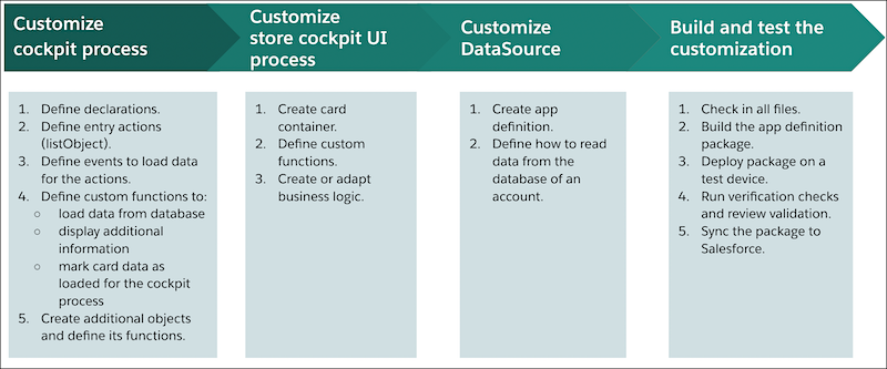 Customize Using Modeler