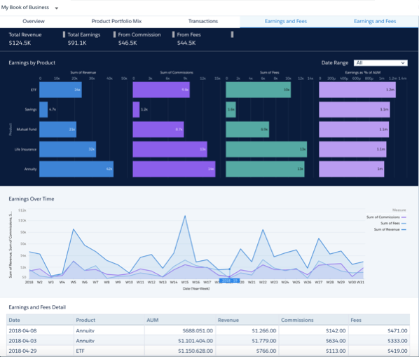Use the My Book of Business Dashboard