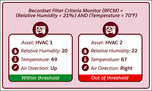 Recordset Filter Criteria Monitoring And Thresholds