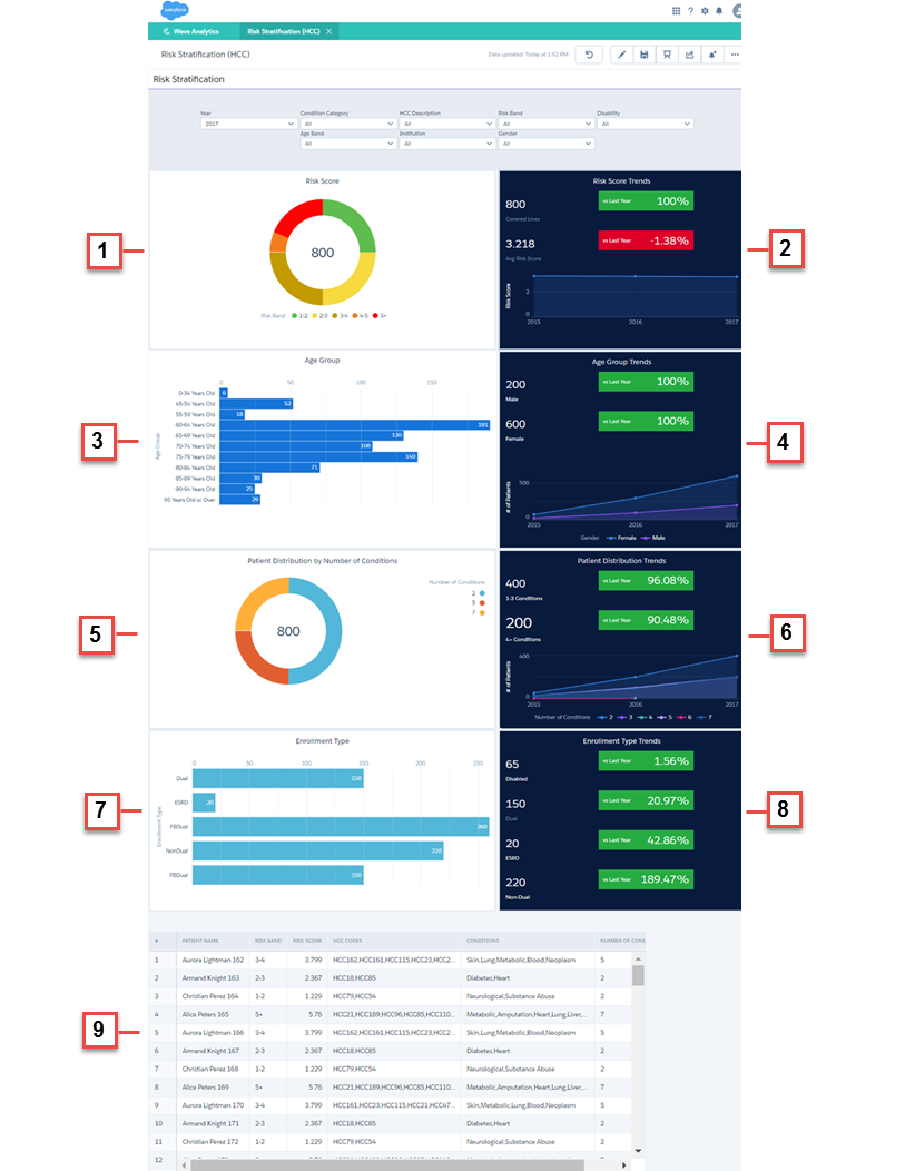 Manage Patient Risk with Analytics for Health Cloud: Risk ...