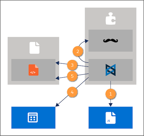 Code That Renders Storefront Components