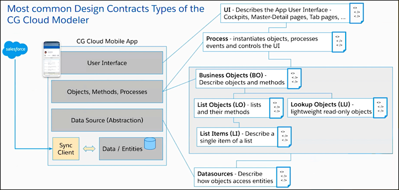 Customize Using Modeler