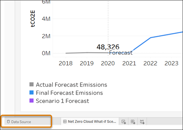 Configure the Net Zero Cloud What-If Tableau Accelerator