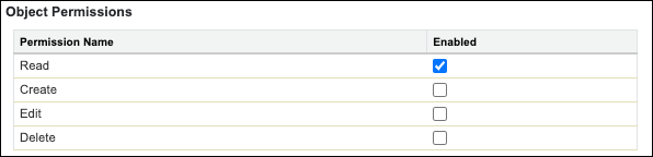 Create a Custom Permission Set