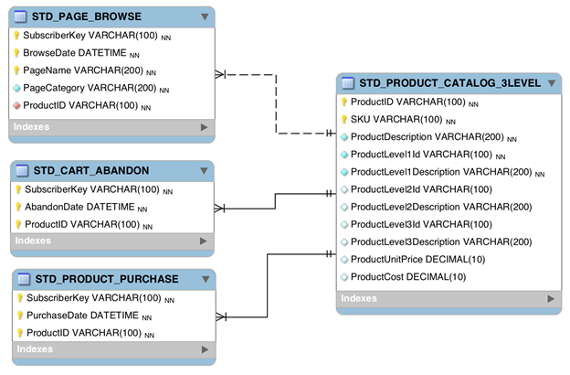 Web Analytics Dimension Package Technical Specifications