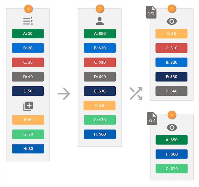 Factors That Affect Sorting by Price on the Product List Page