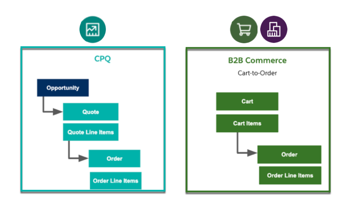 Salesforce Help | Article