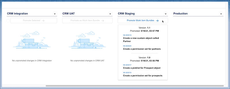 Promote All Work Item Bundles